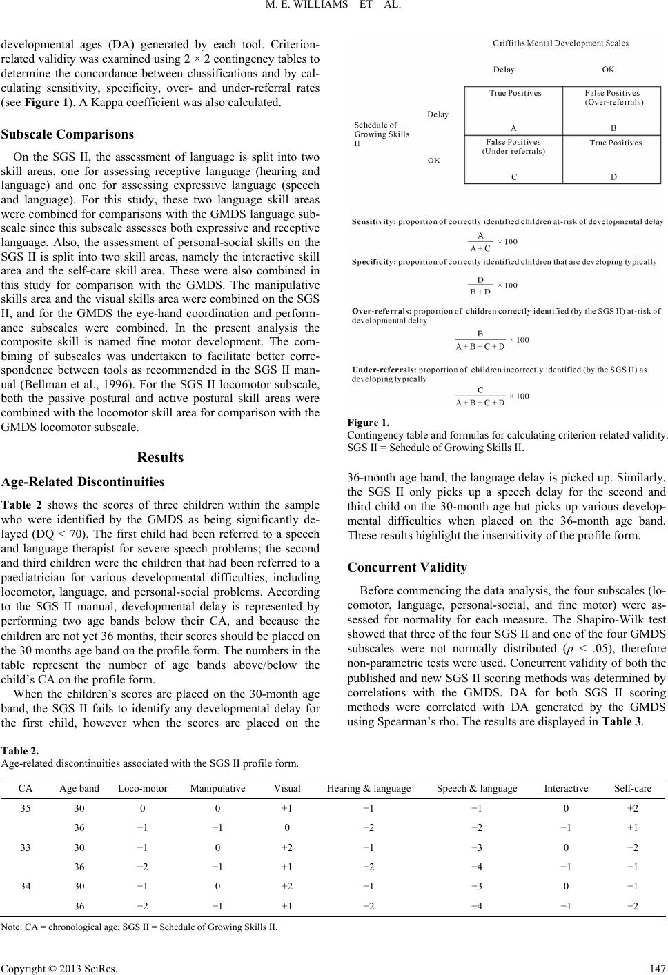 Schedule of Growing Skills II: Pilot Study of an Alternative Scoring Method