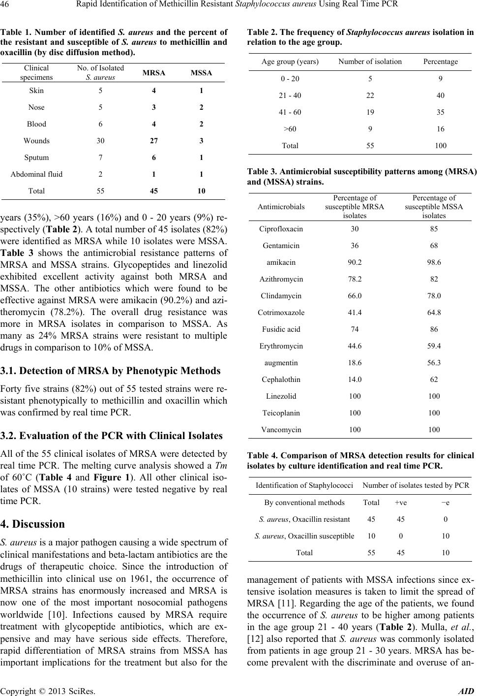 Rapid Identification of Methicillin Resistant Staphylococcus aureus Using Real Time PCR