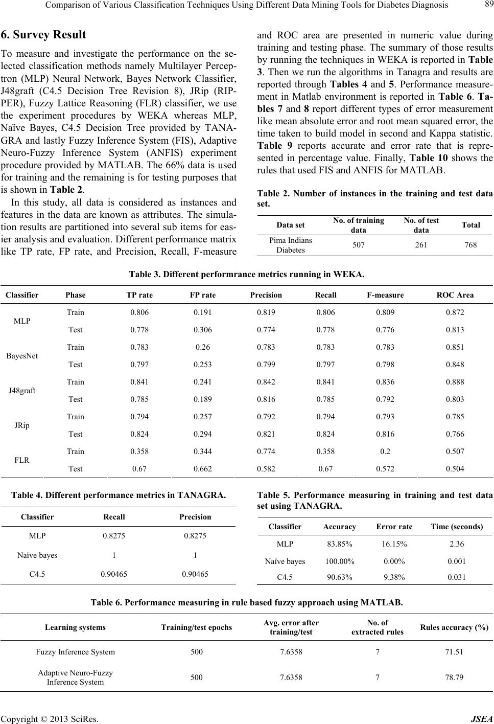 Comparison of Various Classification Techniques Using Different Data ...