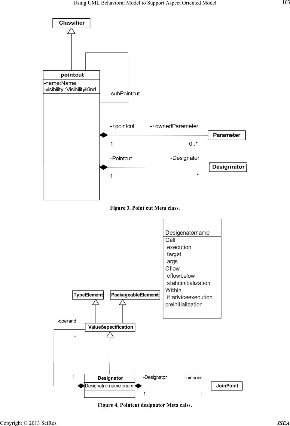 Using Uml Behavioral Model To Support Aspect Oriented Model