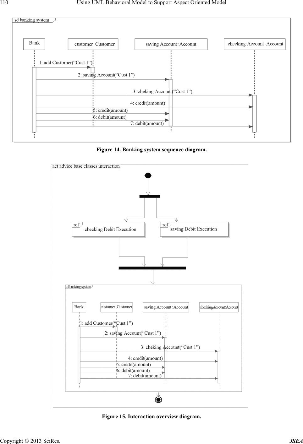 Using Uml Behavioral Model To Support Aspect Oriented Model