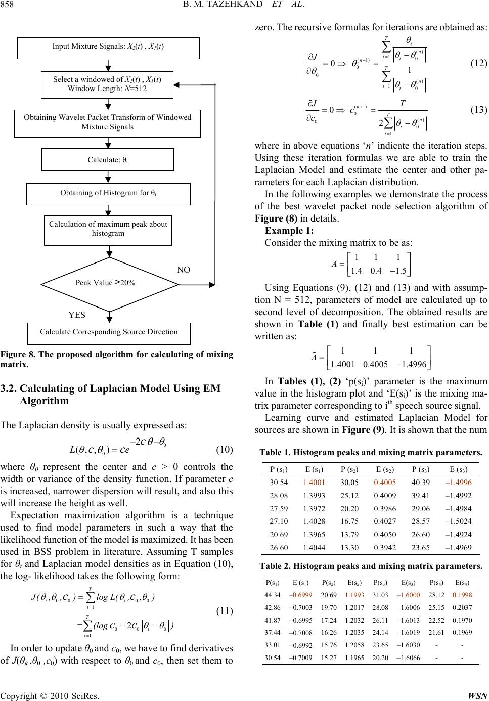 Underdetermined Blind Mixing Matrix Estimation Using STWP Analysis for Speech Source Signals