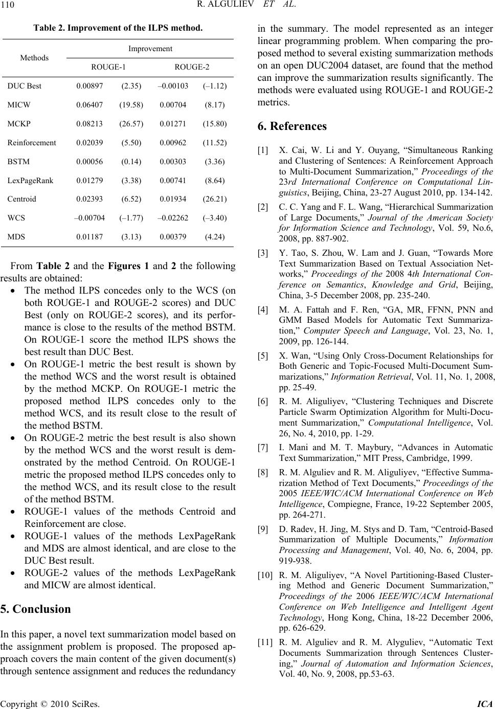 Multi-Document Summarization Model Based on Integer Linear Programming