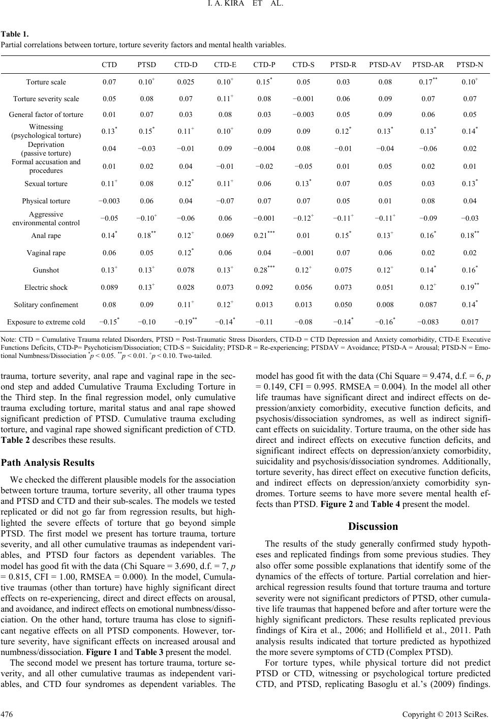 The Mental Health Effects of Torture Trauma and Its Severity: A ...