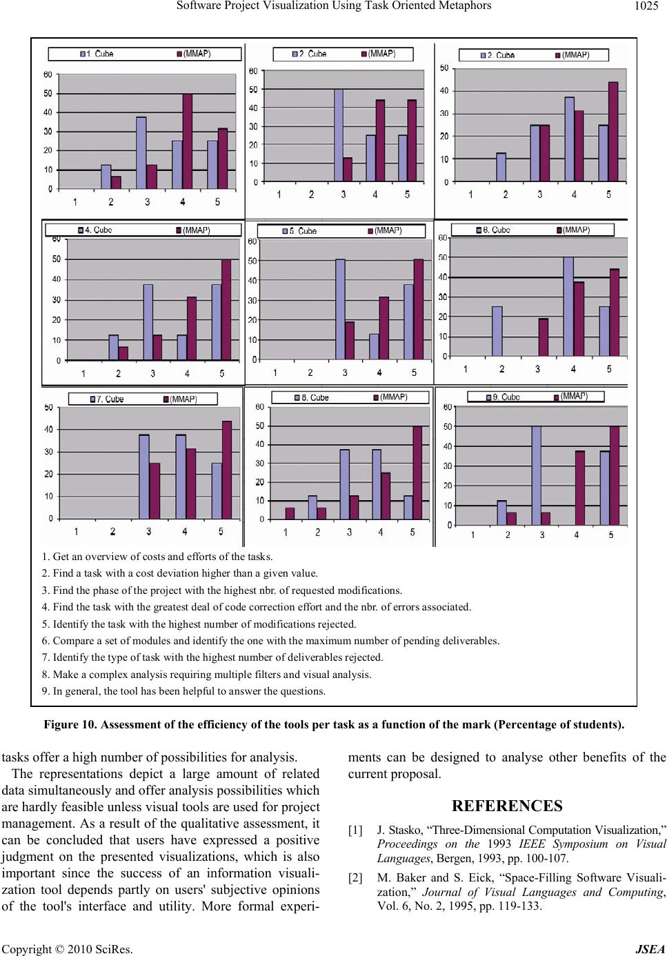 Software Project Visualization Using Task Oriented Metaphors