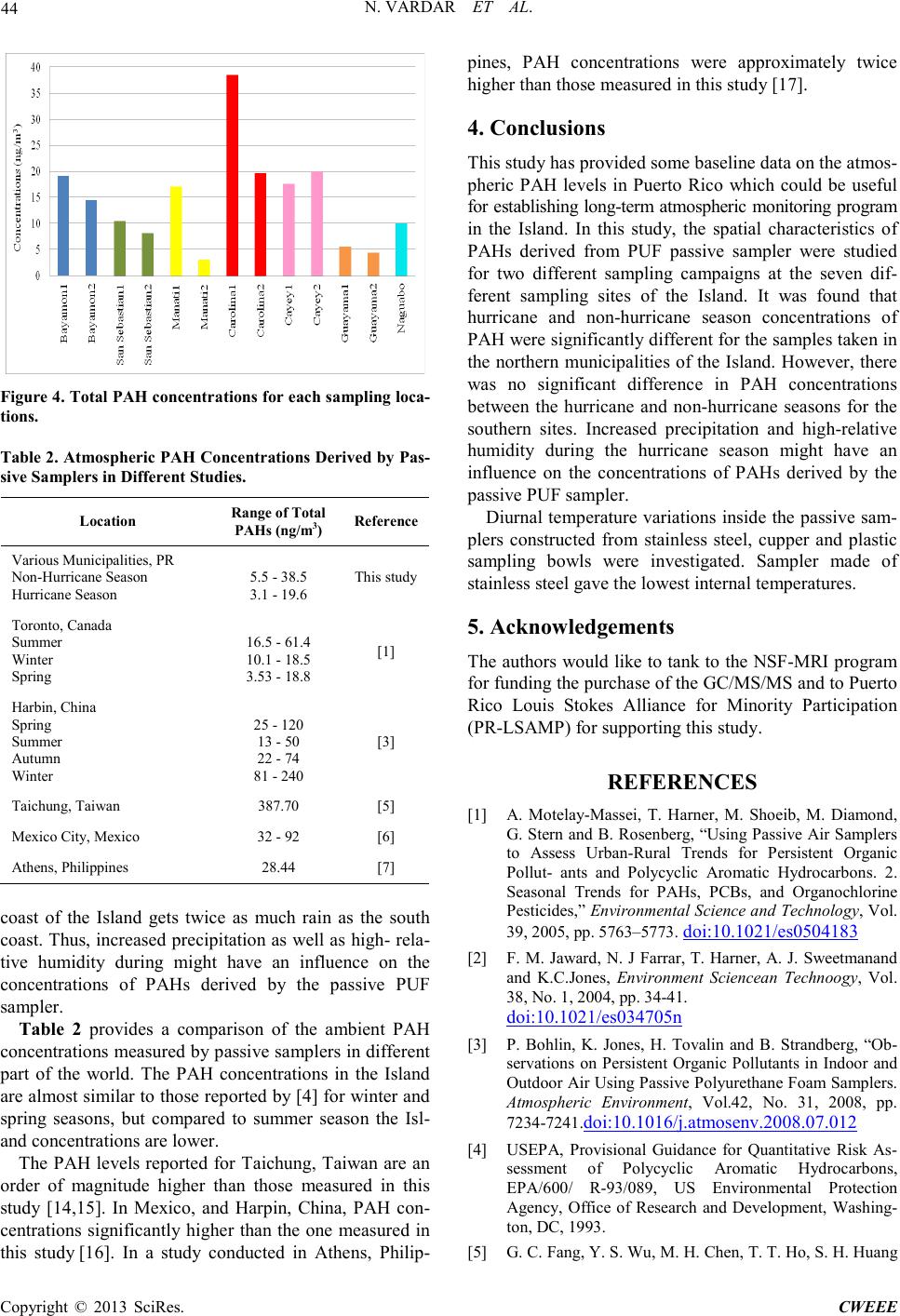 Effect of Ambient Temperature on PUF Passive Samplers and PAHs ...