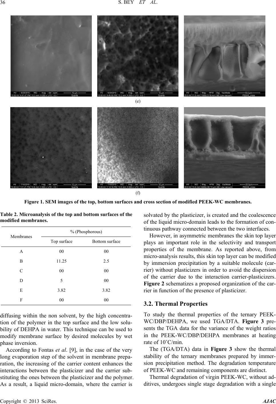 Surface Modification of PEEK-WC Membranes by Wet Phase Inversion for Ni ...