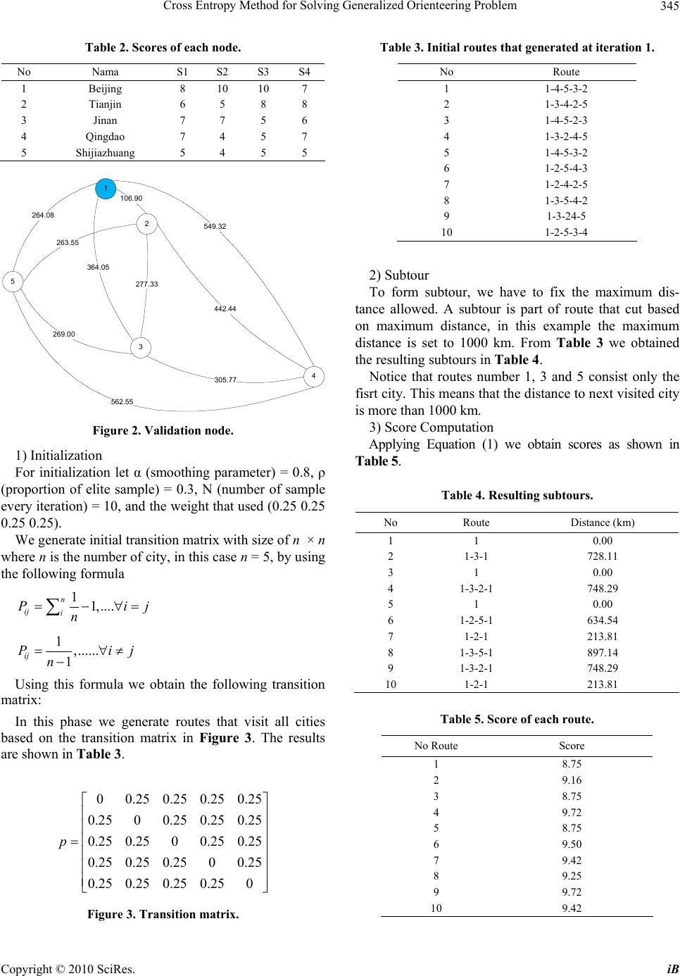 Cross Entropy Method for Solving Generalized Orienteering Problem