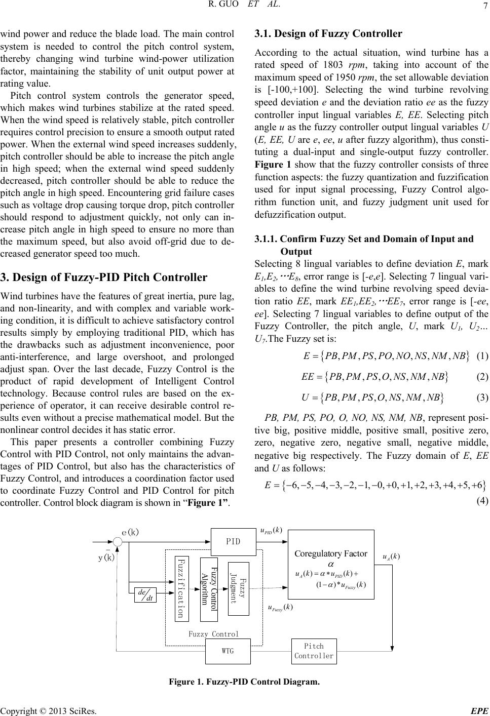 The Pitch Control Algorithm of Wind Turbine Based on Fuzzy Control and PID Control