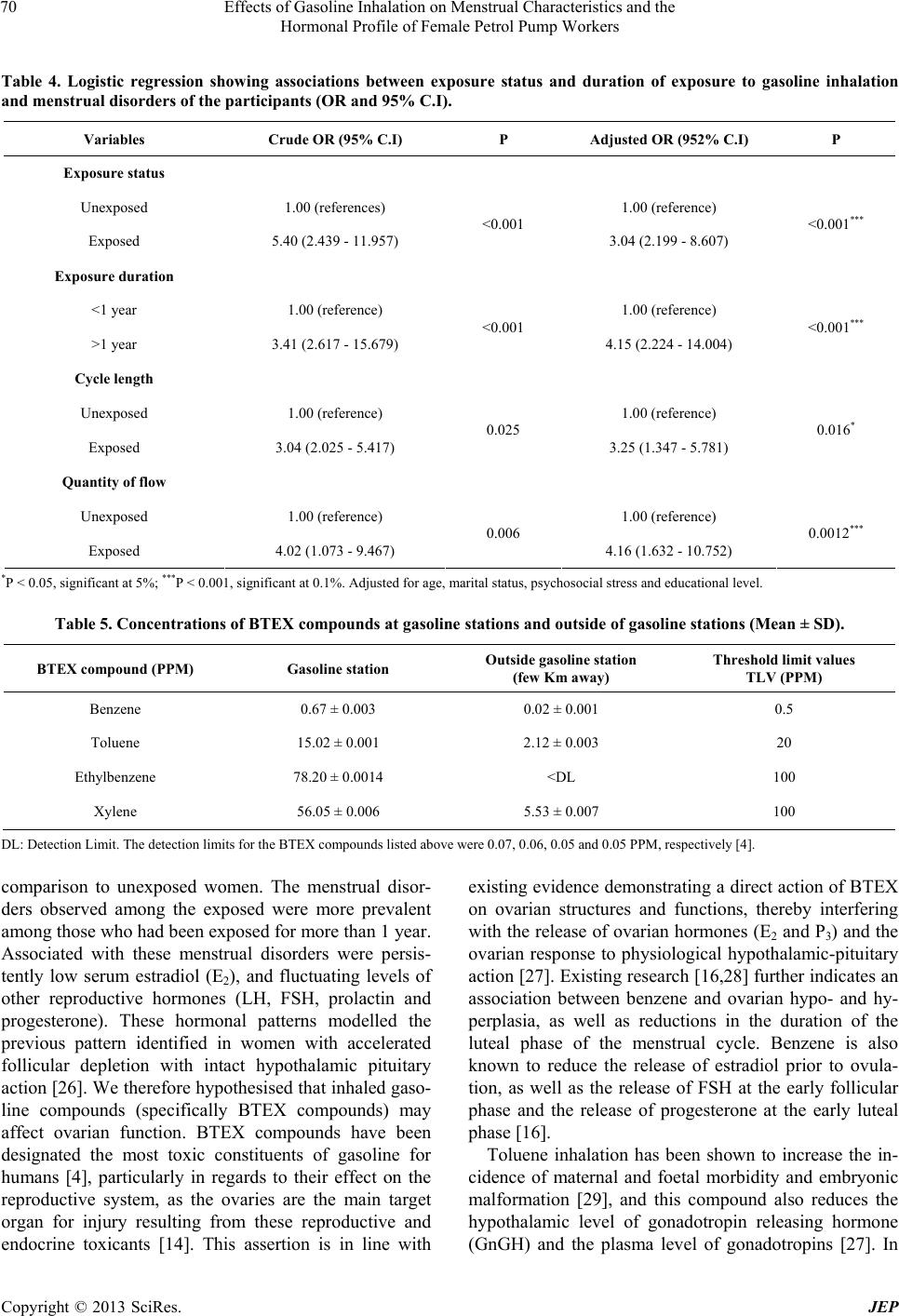 Effects of Gasoline Inhalation on Menstrual Characteristics and the ...