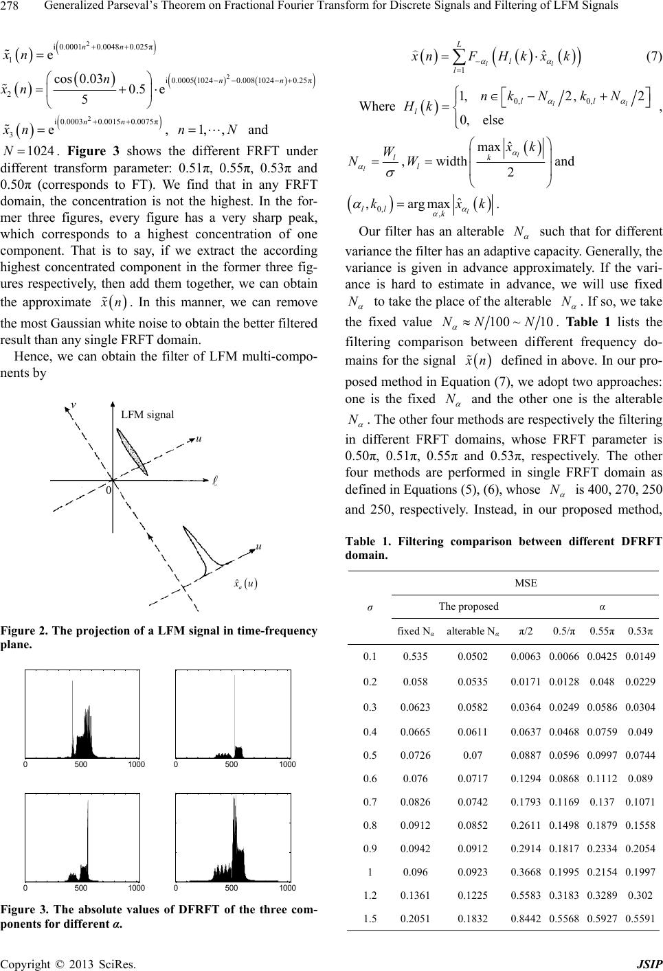 Generalized Parseval’s Theorem on Fractional Fourier Transform for Discrete Signals and ...