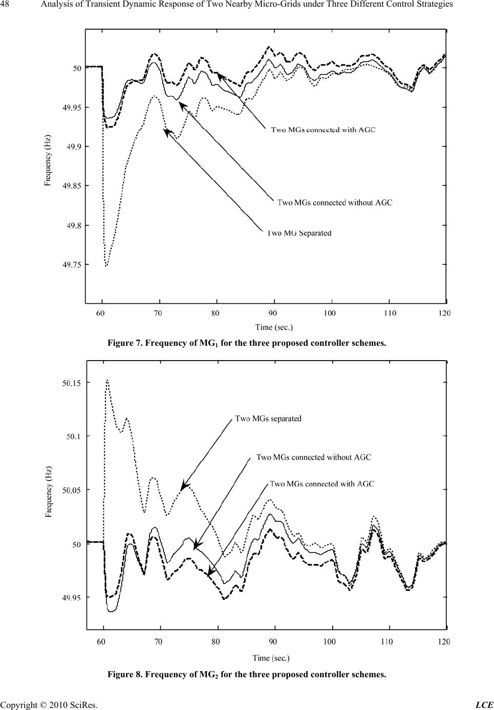 Analysis of Transient Dynamic Response of Two Nearby Micro-Grids under ...