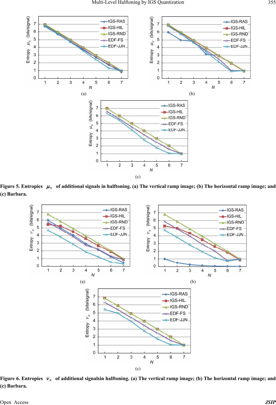 Multi-Level Halftoning by IGS Quantization