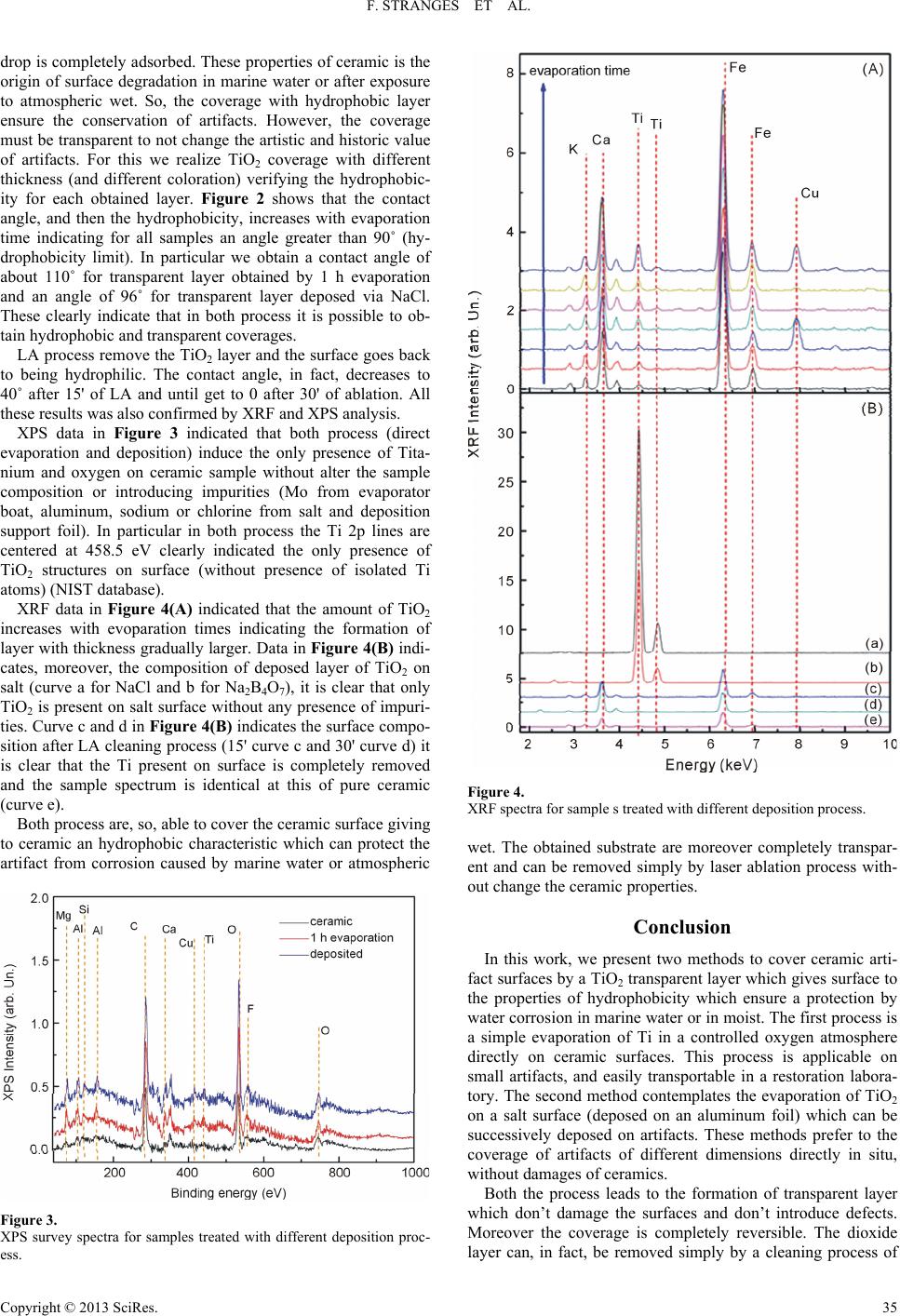 Deposition of Transparent, Hydrophobic TiO2 Film for the Protection of ...