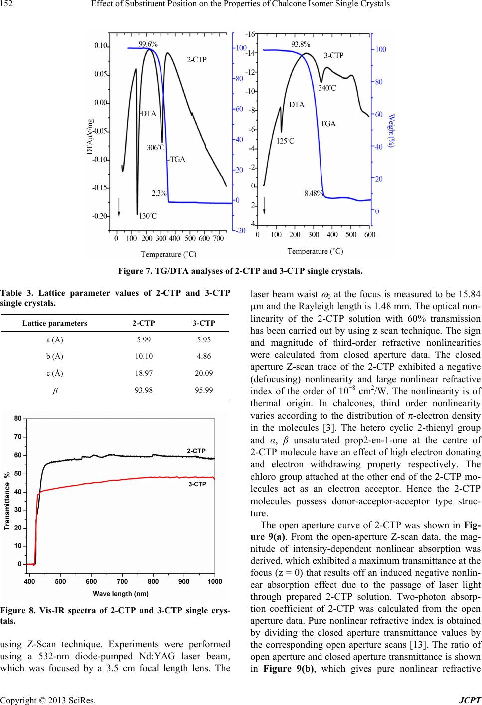 Effect of Substituent Position on the Properties of Chalcone Isomer ...