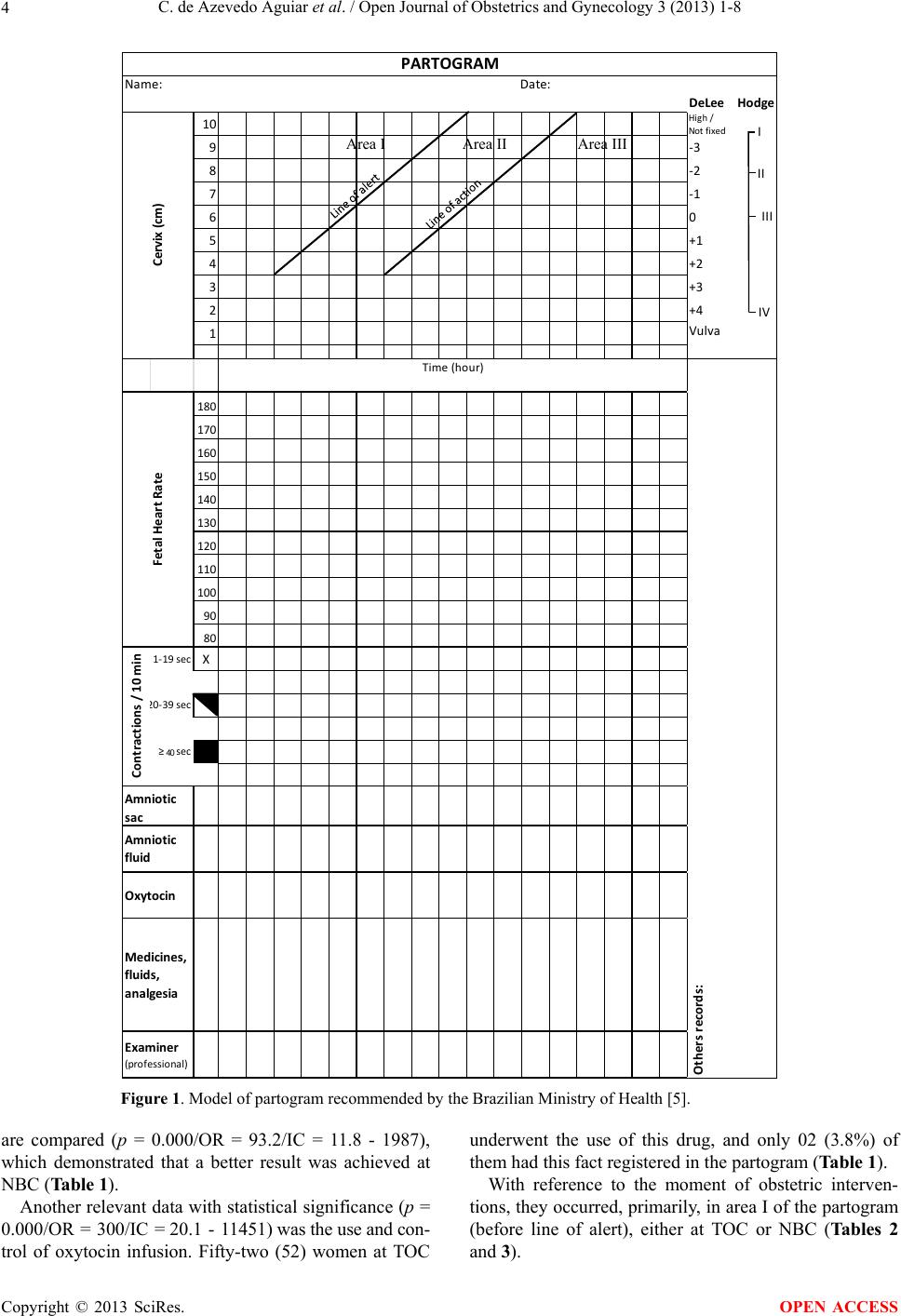 Use of the partogram in labor: Analysis of its application in different ...