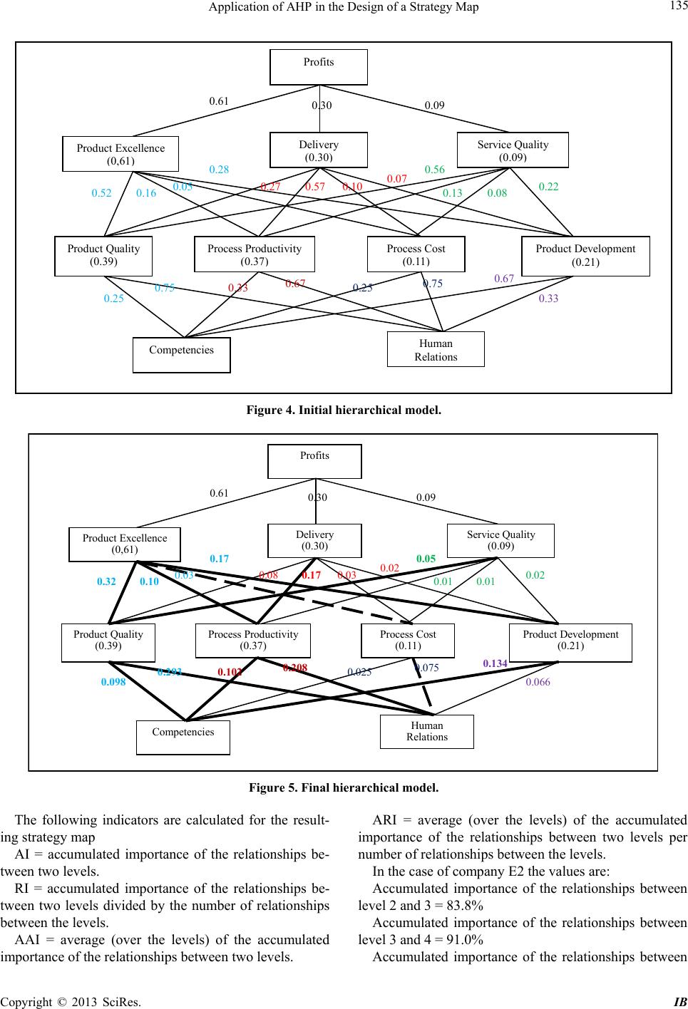 Application of AHP in the Design of a Strategy Map