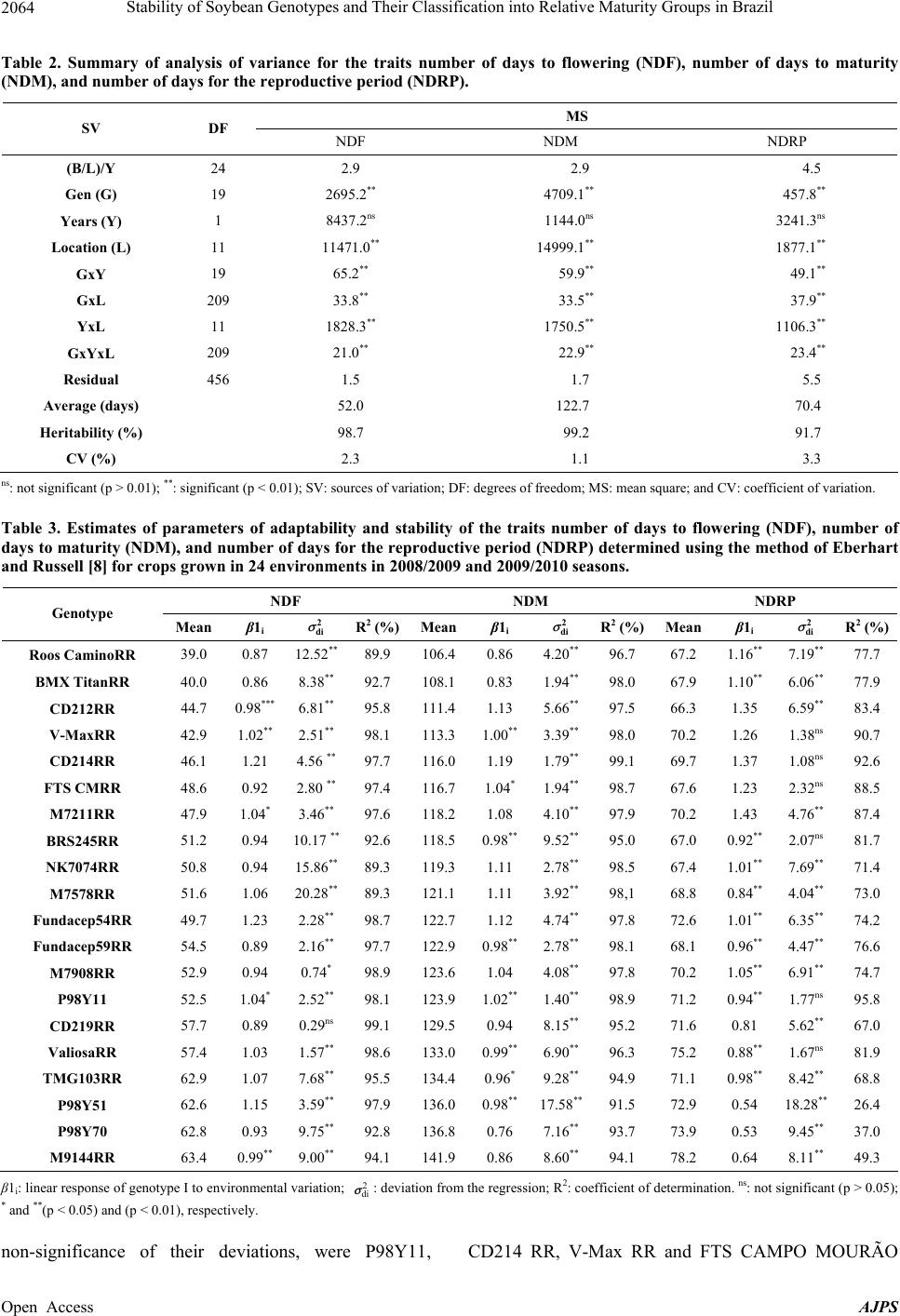 Stability of Soybean Genotypes and Their Classification into Relative ...