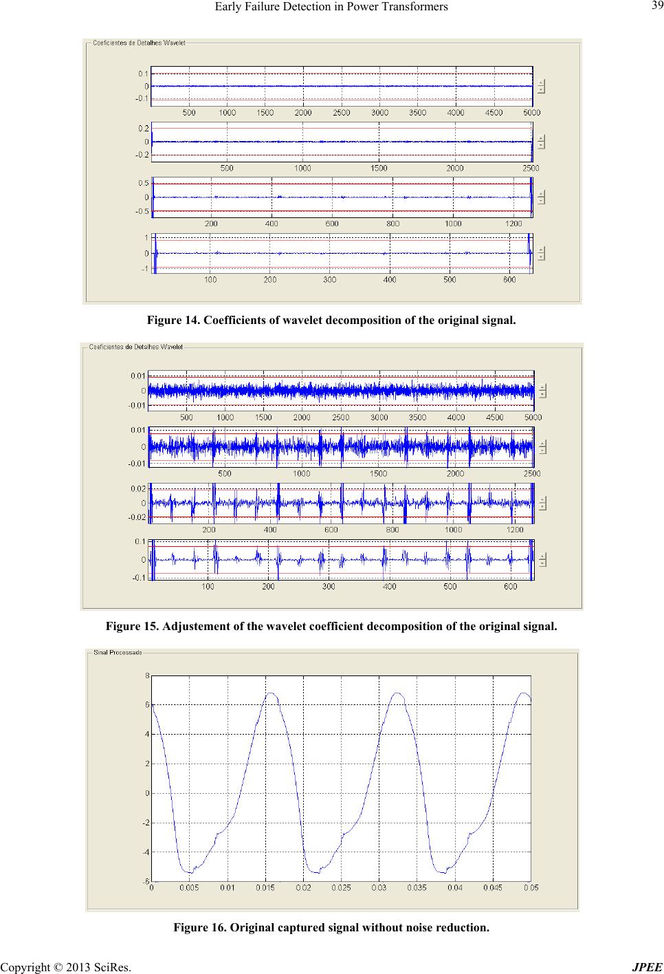 Early Failure Detection in Power Transformers