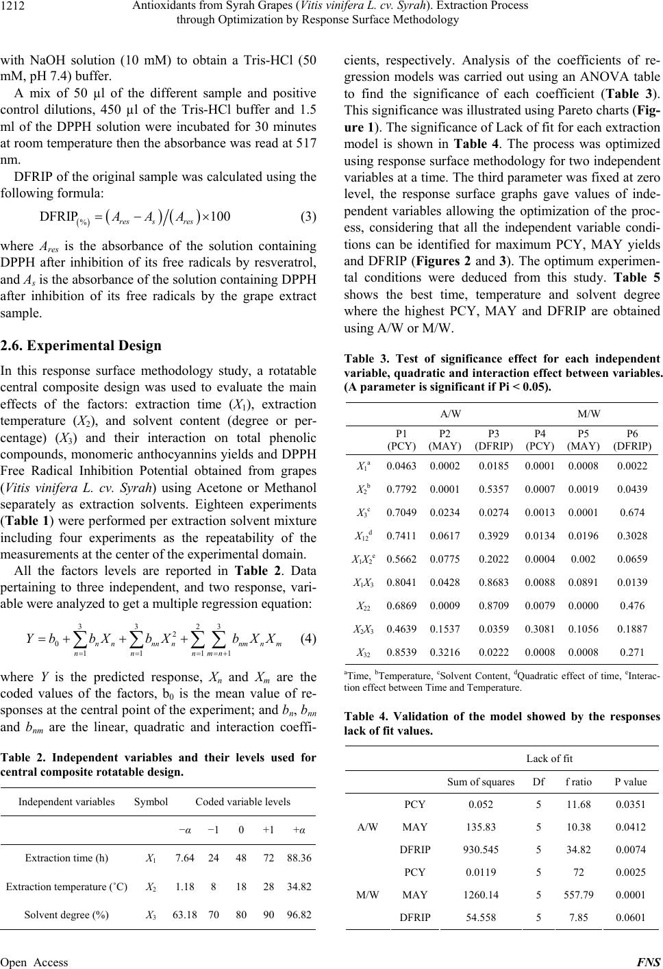 Antioxidants from Syrah Grapes ( Vitis vinifera L . cv . Syrah ). Extraction Process through ...
