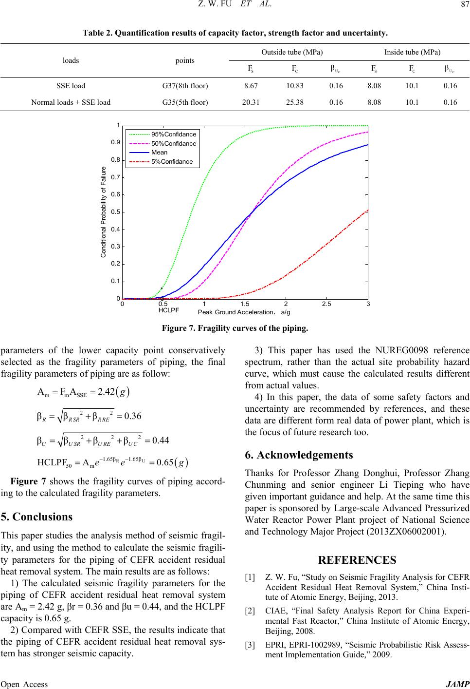 Study on Seismic Fragility Analysis for Piping of CEFR