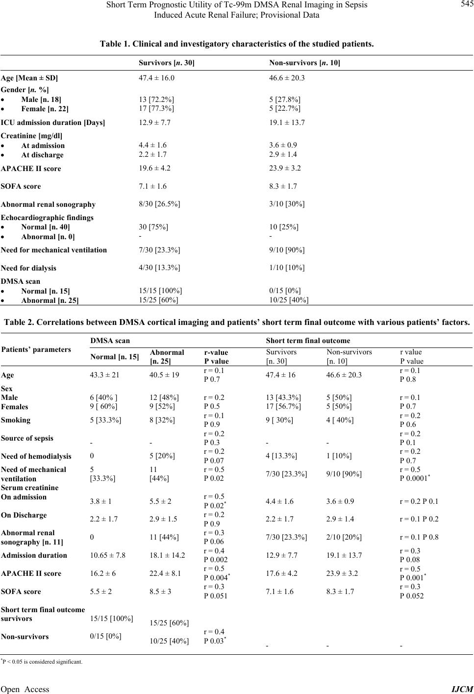 Short Term Prognostic Utility of Tc-99m DMSA Renal Imaging in Sepsis ...