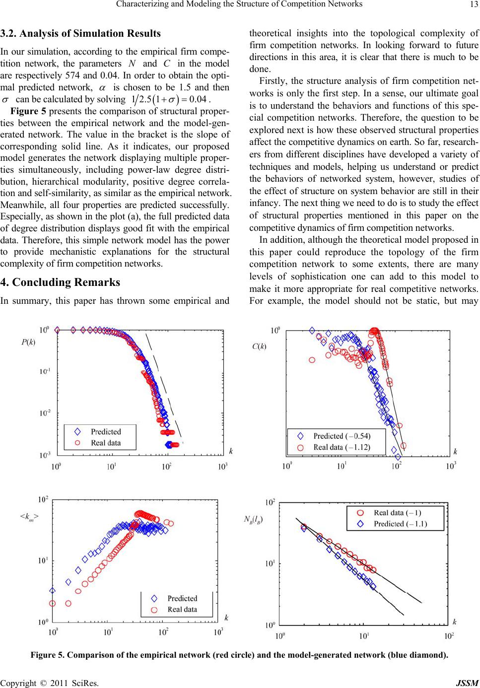 Characterizing and Modeling the Structure of Competition Networks