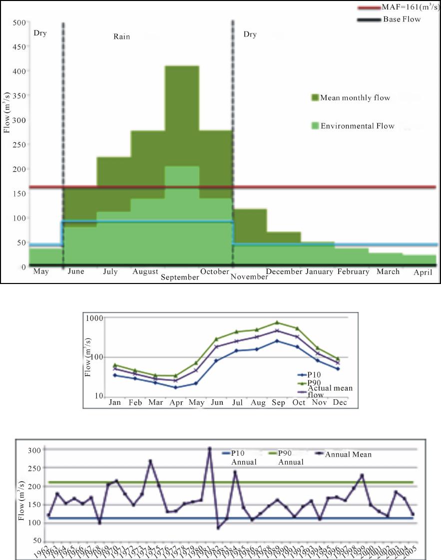 The Mexican Environmental Flow Standard: Scope, Application and ...