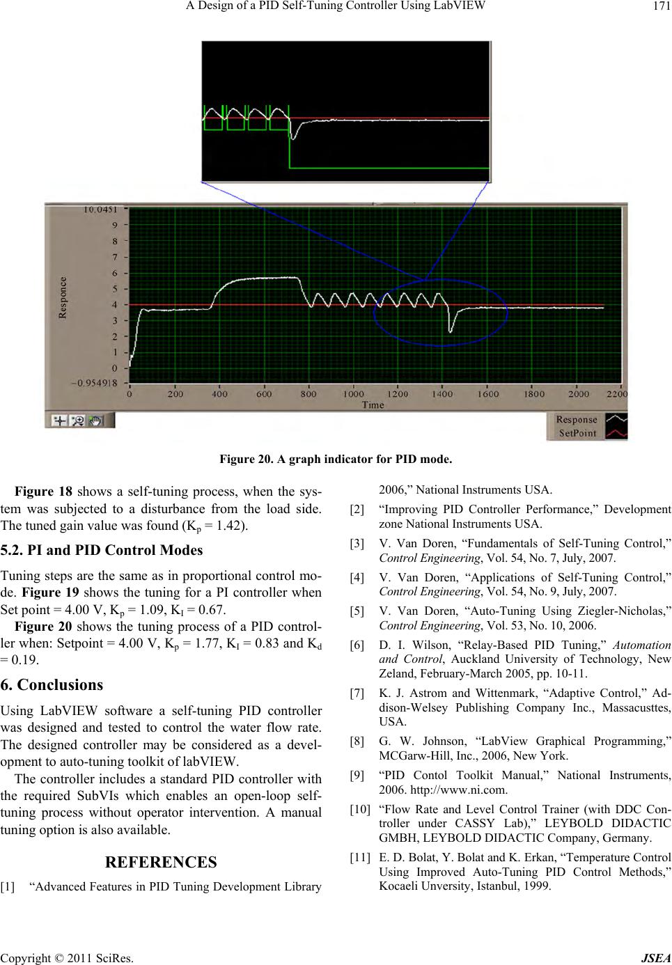 A Design of a PID Self-Tuning Controller Using LabVIEW