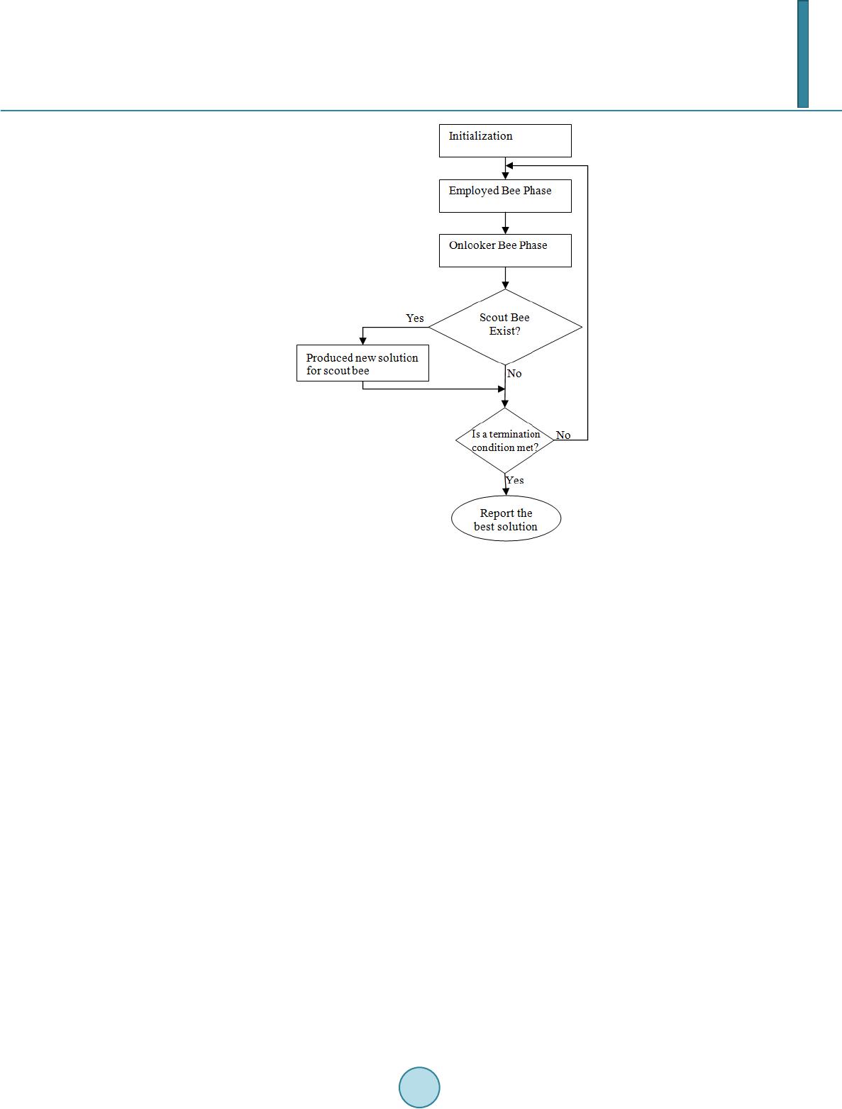 Improved Artificial Bee Colony Algorithm for Continuous Optimization ...