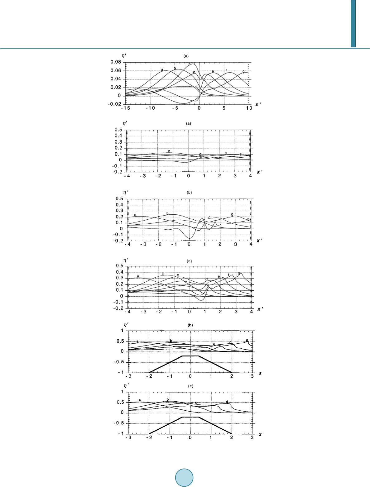 Particle Based Simulation For Solitary Waves Passing Over A Submerged Breakwater