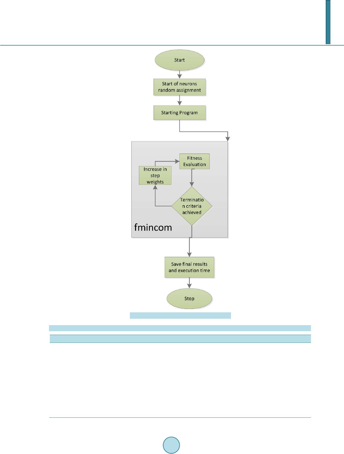 Numerical Solution of Blasius Equation through Neural Networks Algorithm