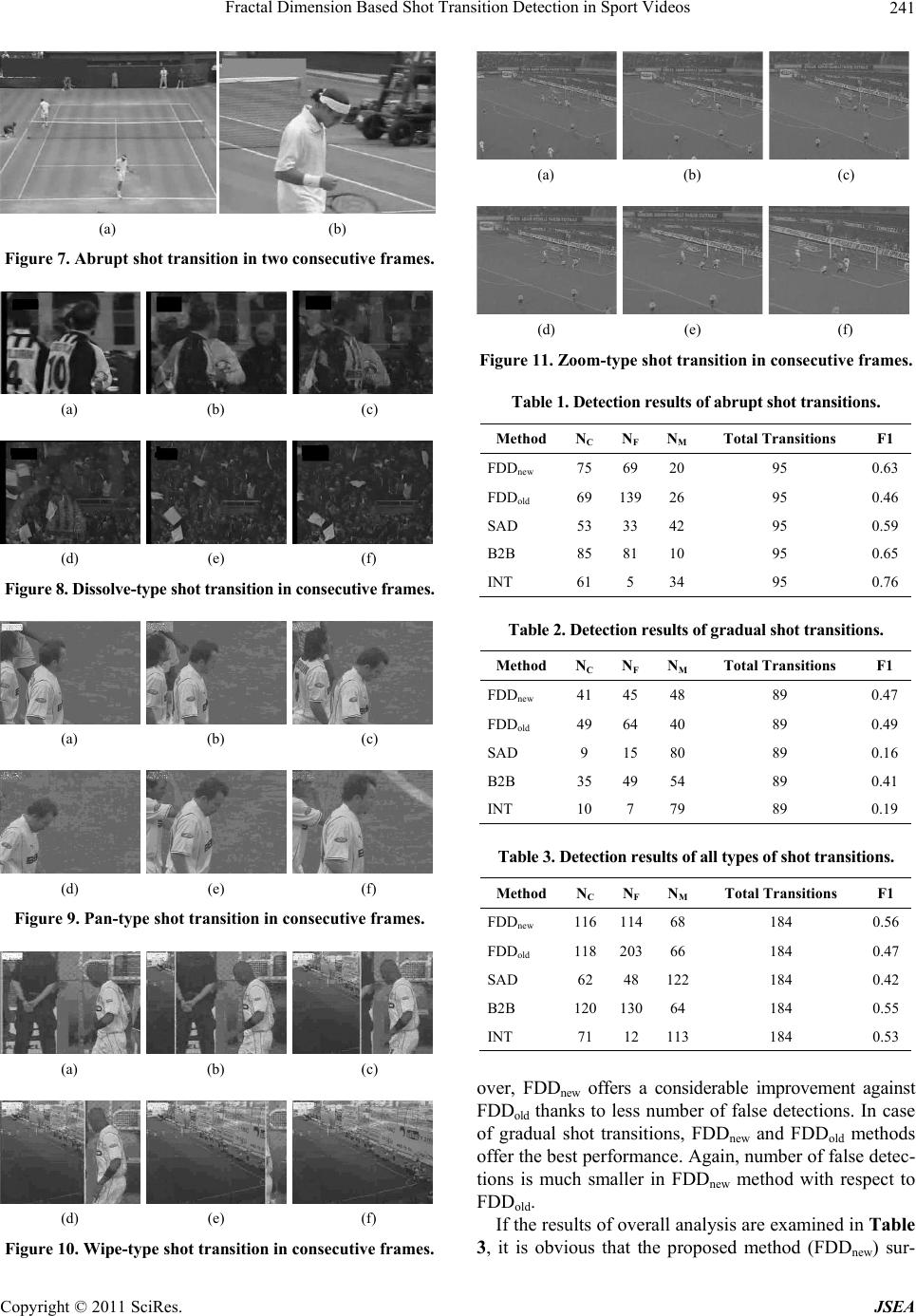 Fractal Dimension Based Shot Transition Detection in Sport Videos