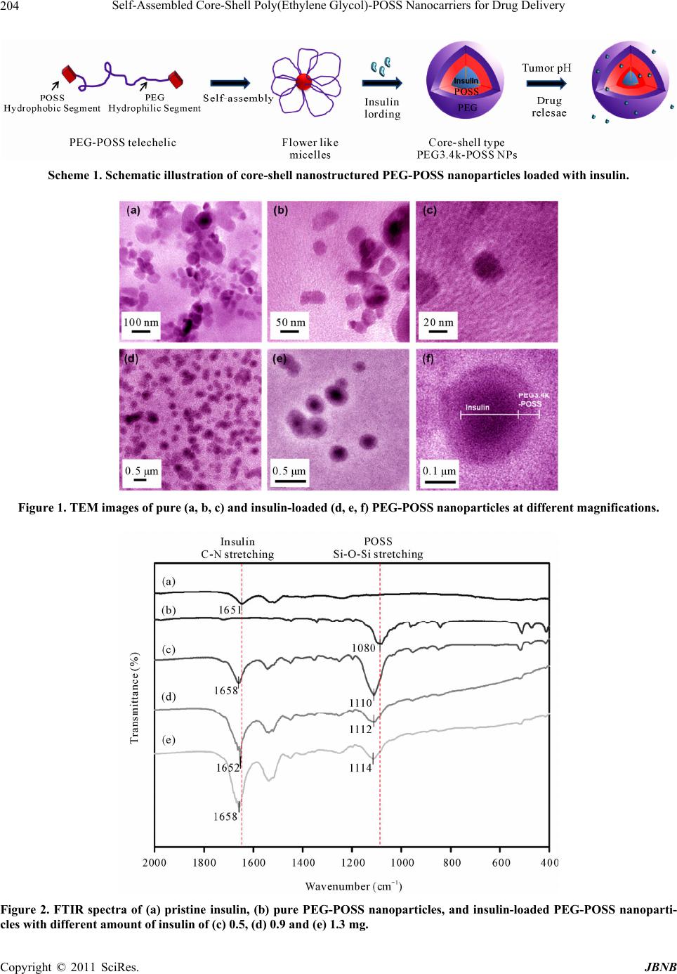 Self-Assembled Core-Shell Poly(ethylene glycol)-POSS Nanocarriers for ...