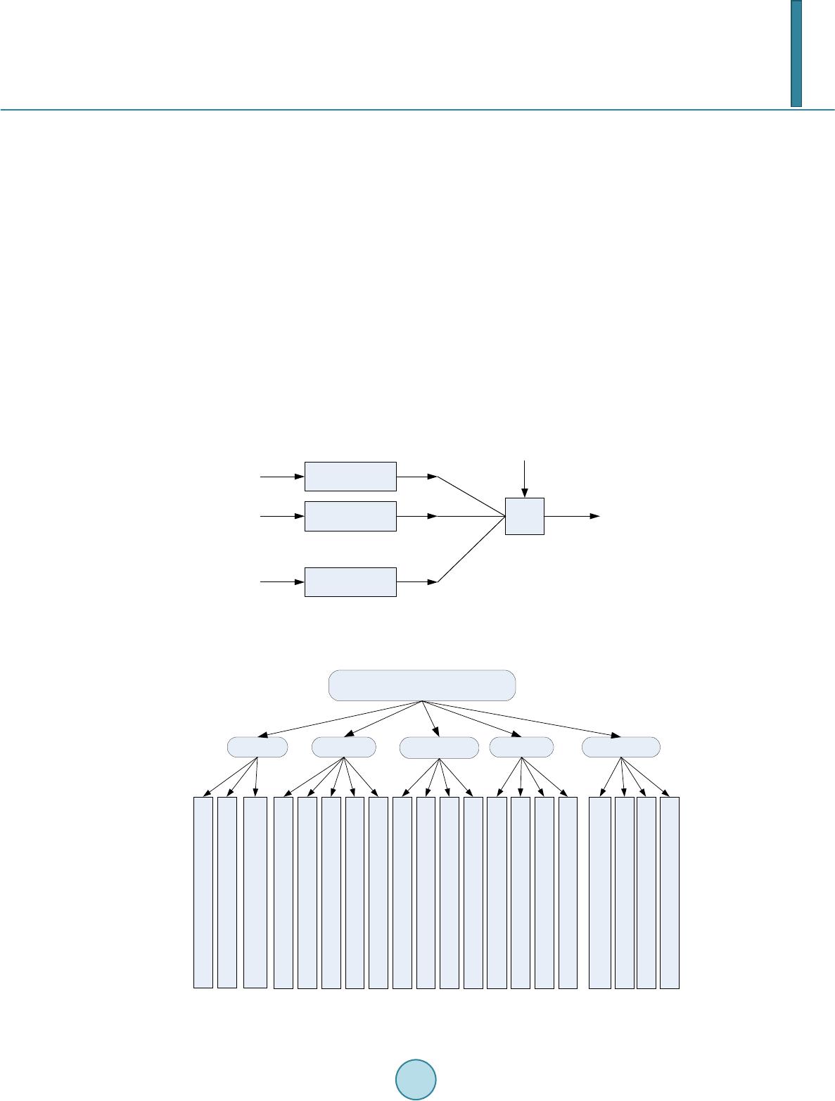 Application of Fuzzy Comprehensive Evaluation on COGAG Power Plant of ...