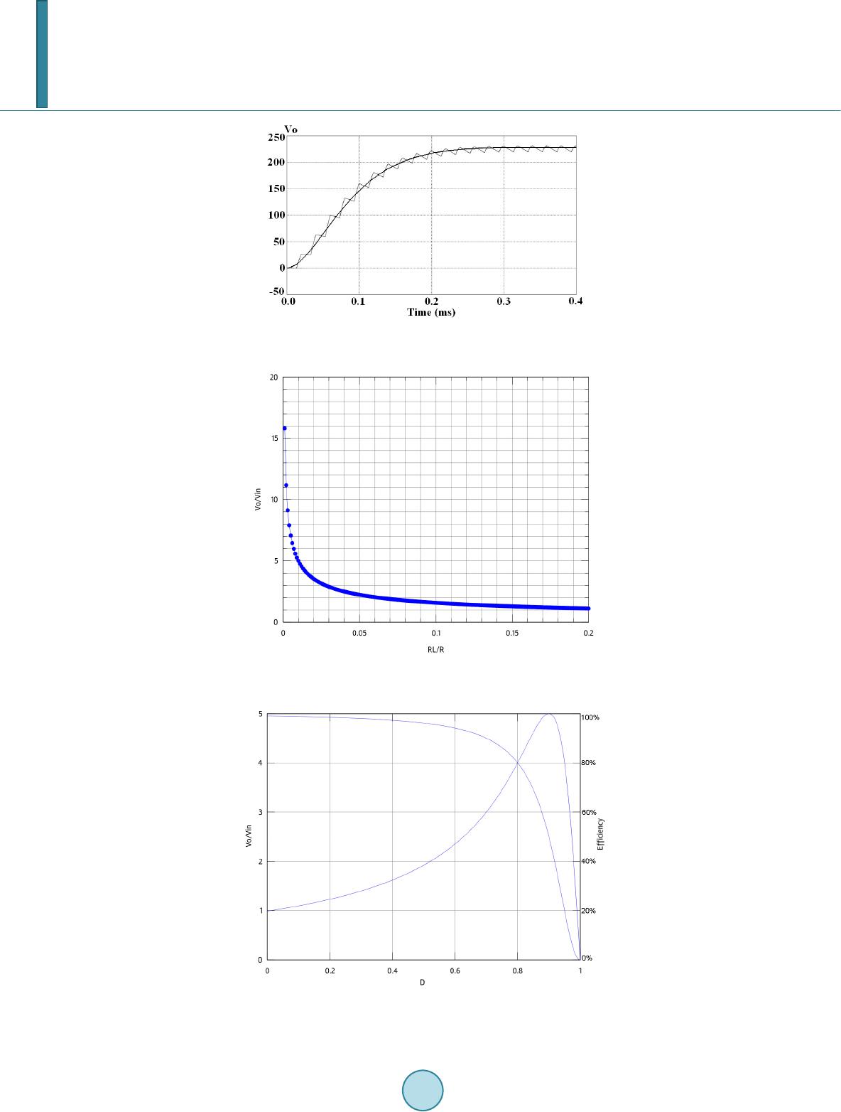 State Variable Model for Considering the Parasitic Inductor Resistance ...