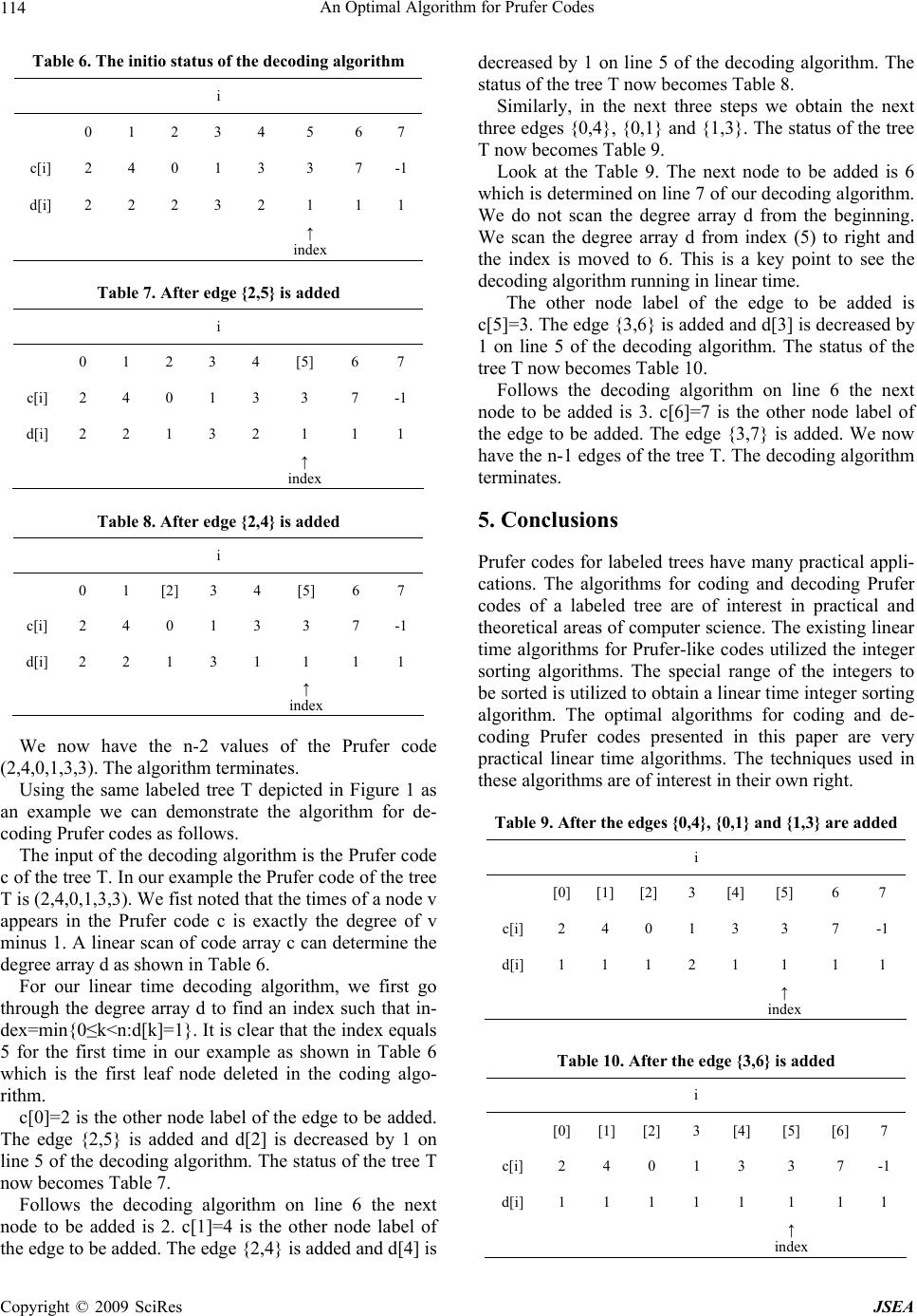 An Optimal Algorithm for Prufer Codes