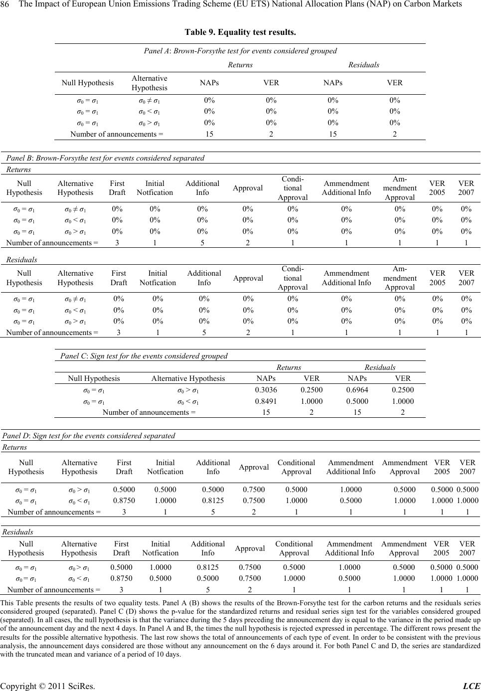 The Impact of European Union Emissions Trading Scheme (EU ETS) National ...