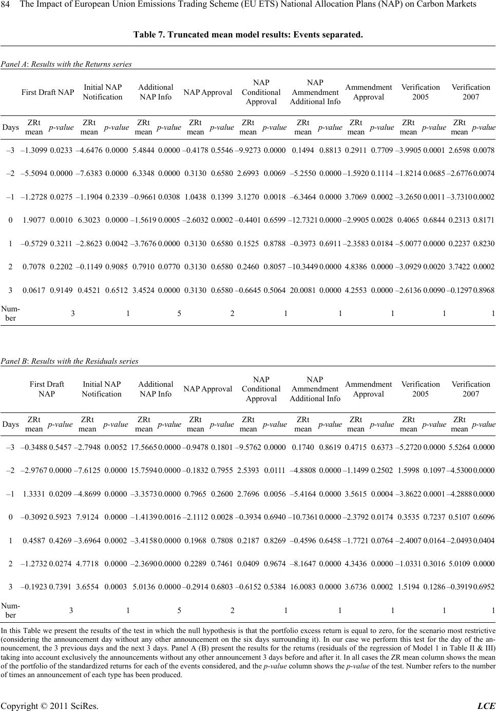 The Impact of European Union Emissions Trading Scheme (EU ETS) National ...