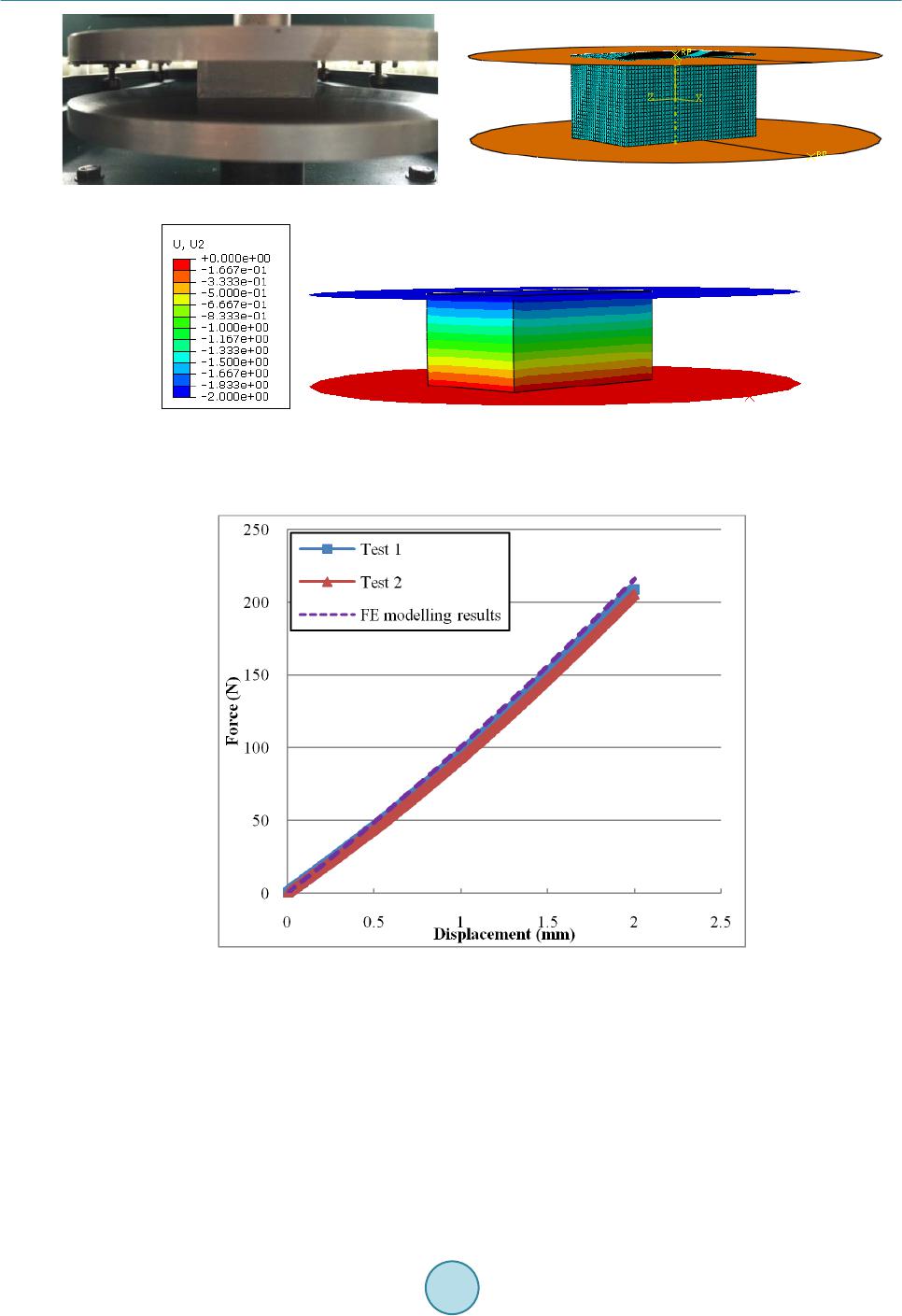 Use of Shore Hardness Tests for In-Process Properties Estimation ...