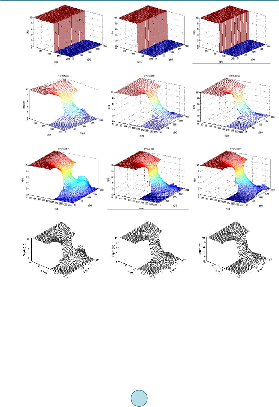 Development and Application of Two-Dimensional Numerical Model on ...