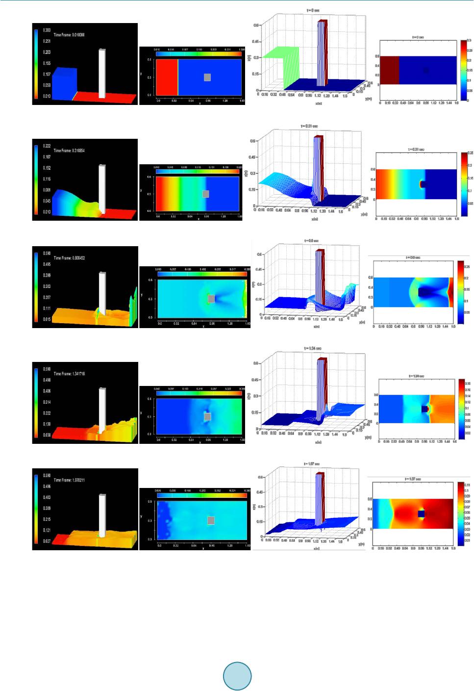 Development and Application of Two-Dimensional Numerical Model on ...