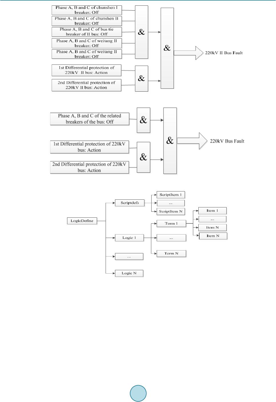 Fault Diagnosis Technology Based on Model Driven