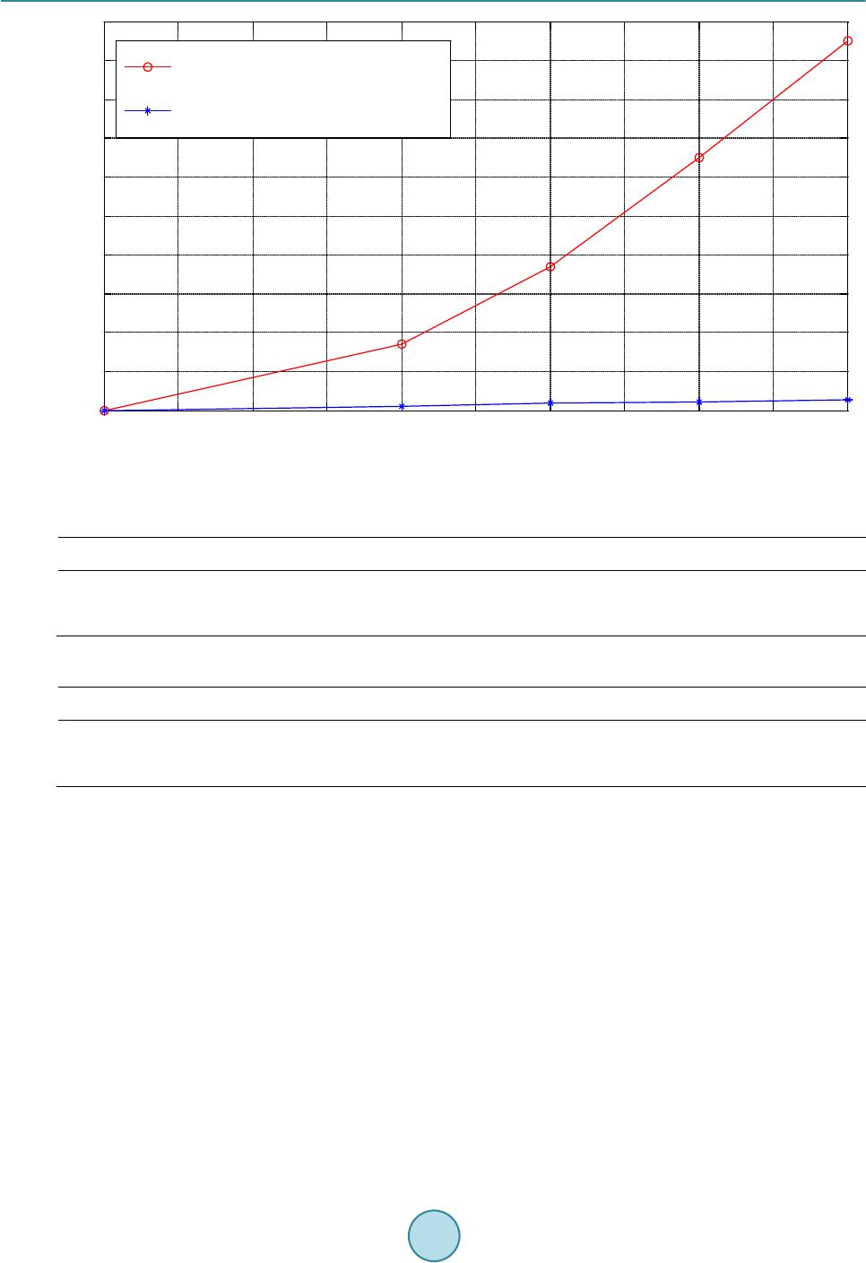 An Improved Iterative Closest Points Algorithm