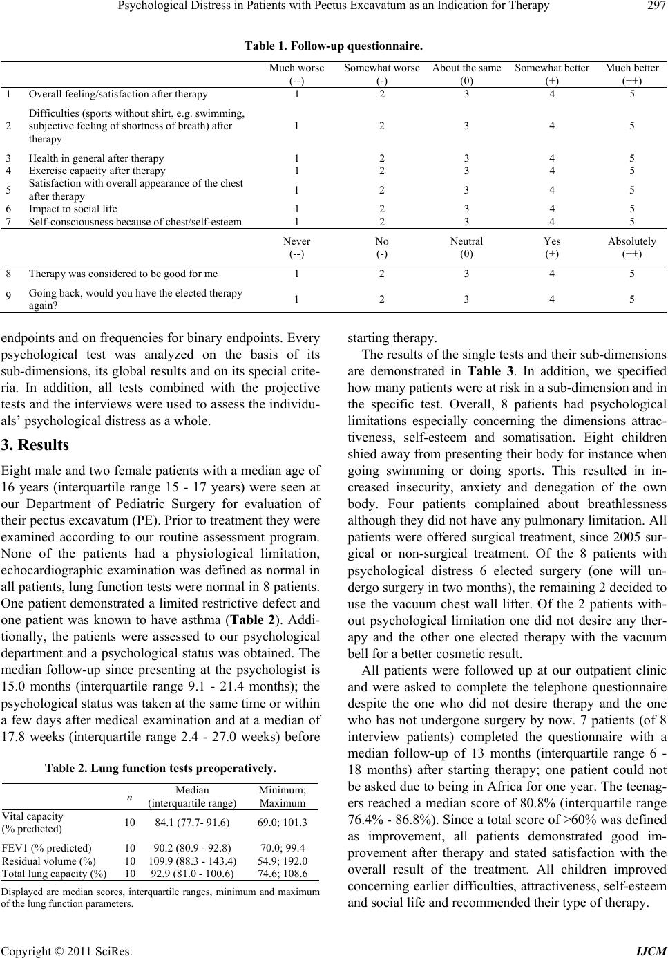 Psychological Distress in Patients with Pectus Excavatum as an ...
