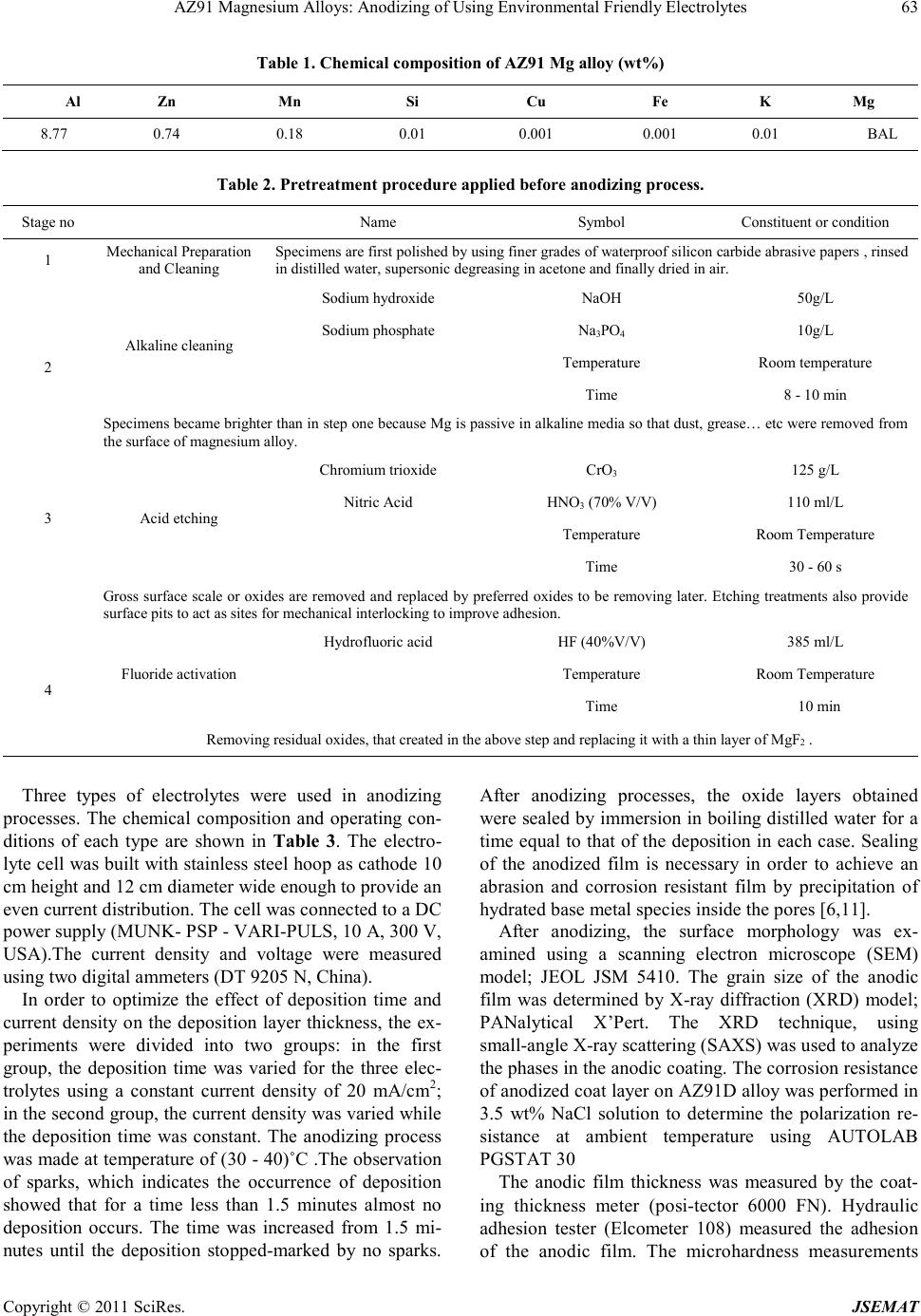 AZ91 Magnesium Alloys: Anodizing of Using Environmental Friendly ...
