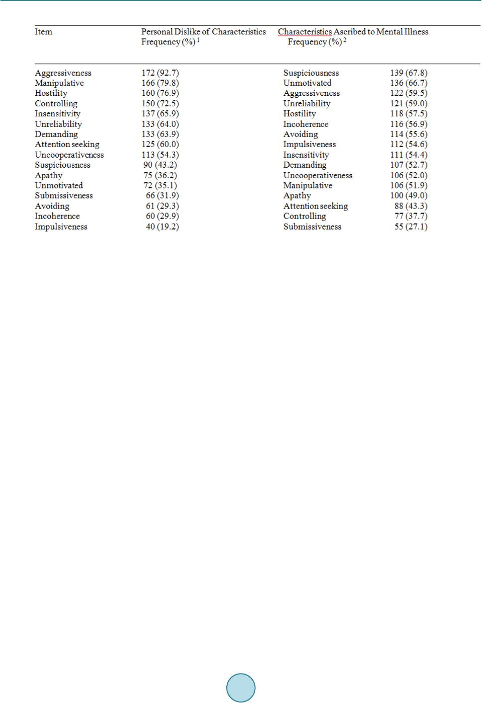 Negative Stereotyping Attitudes towards Mental Illness: Is It ...