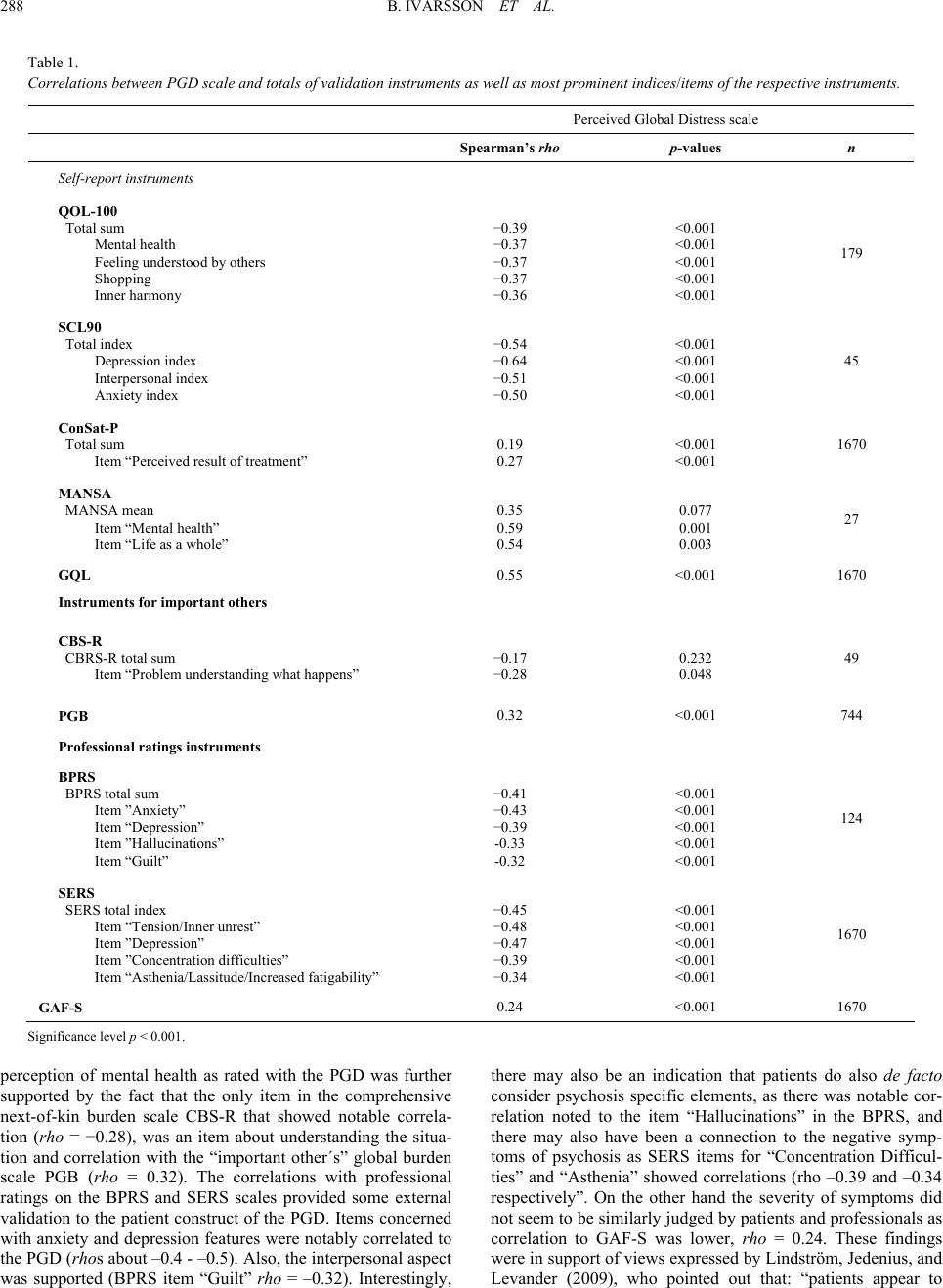 The Self-Assessment Perceived Global Distress Scale-Reliability and ...