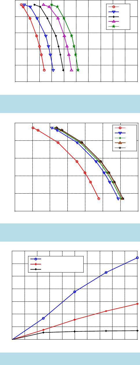 Simulation and Comparative Analysis of SS-LMS & RLS Algorithms for Electronic Dispersion ...
