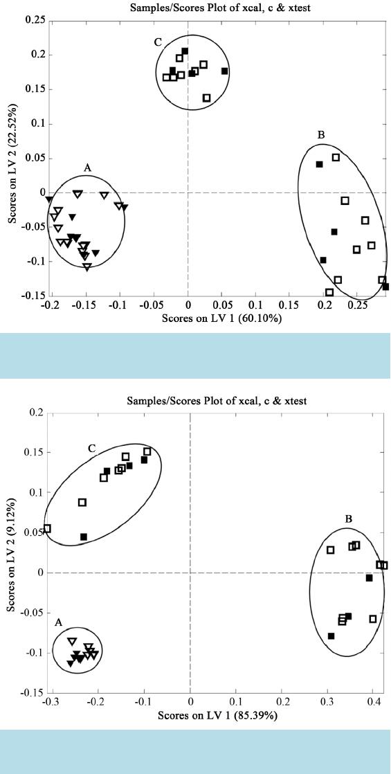Weighted Voting Analysis of DNA Microarray for Gene Selection and Gene ...